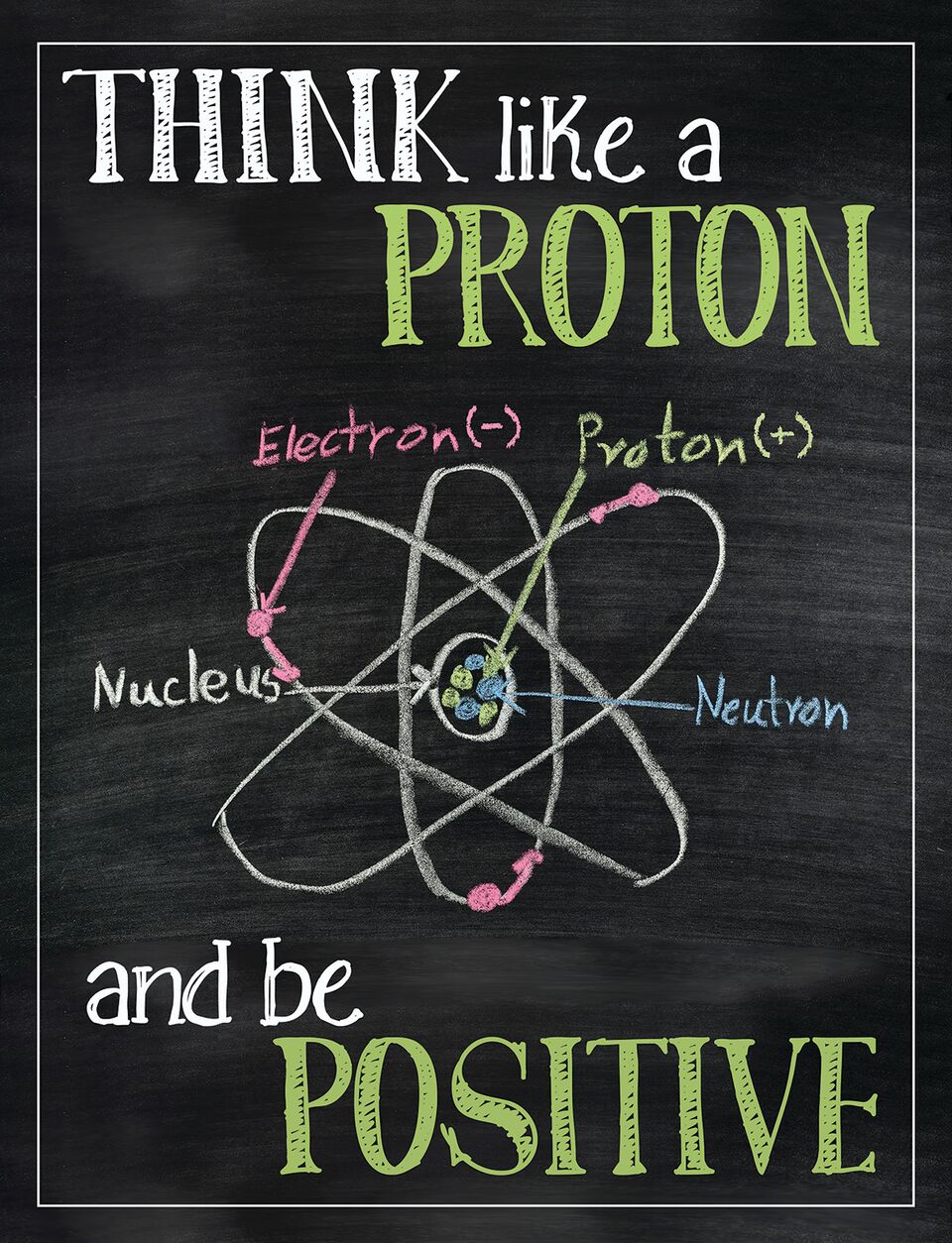 Think Like A Proton Chart – The Fun Company